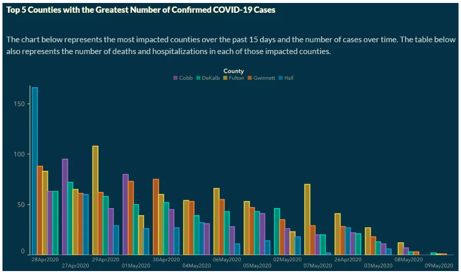 Misleading data visualizations – Data science-ethics