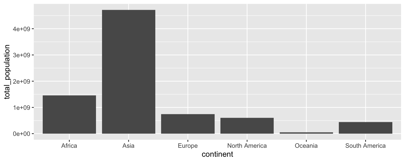 Continent populations (Complete) – Data tidying and importing