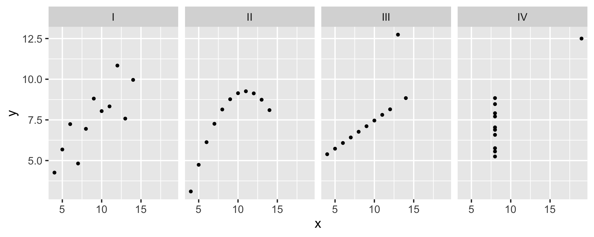 Data Visualization And Transformation Visualizing Data
