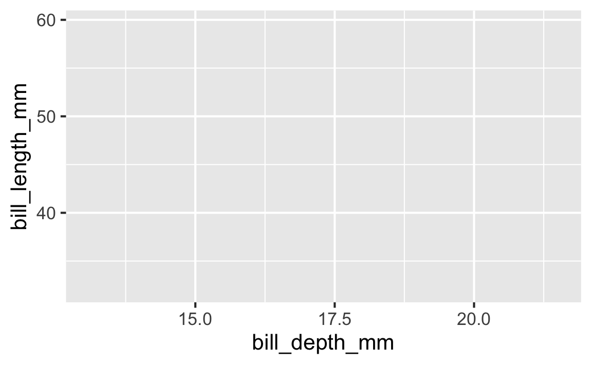 Data Visualization And Transformation Building A Plotstep By Step