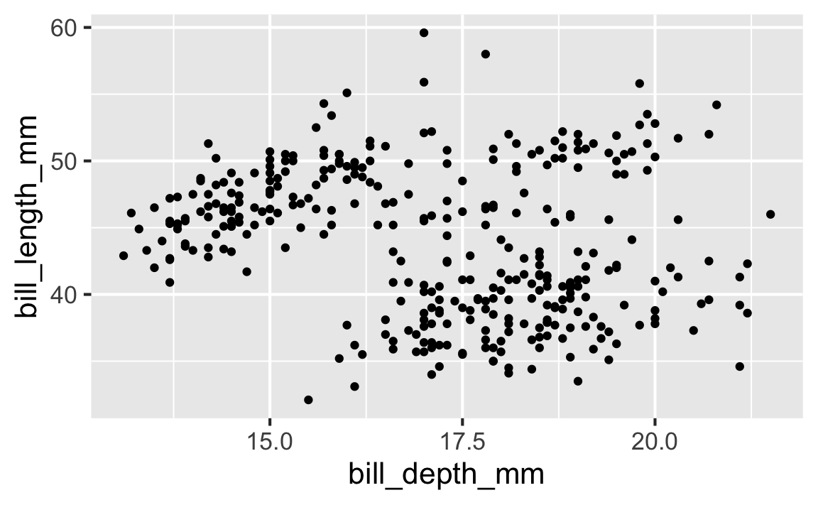 Data Visualization And Transformation Building A Plotstep By Step