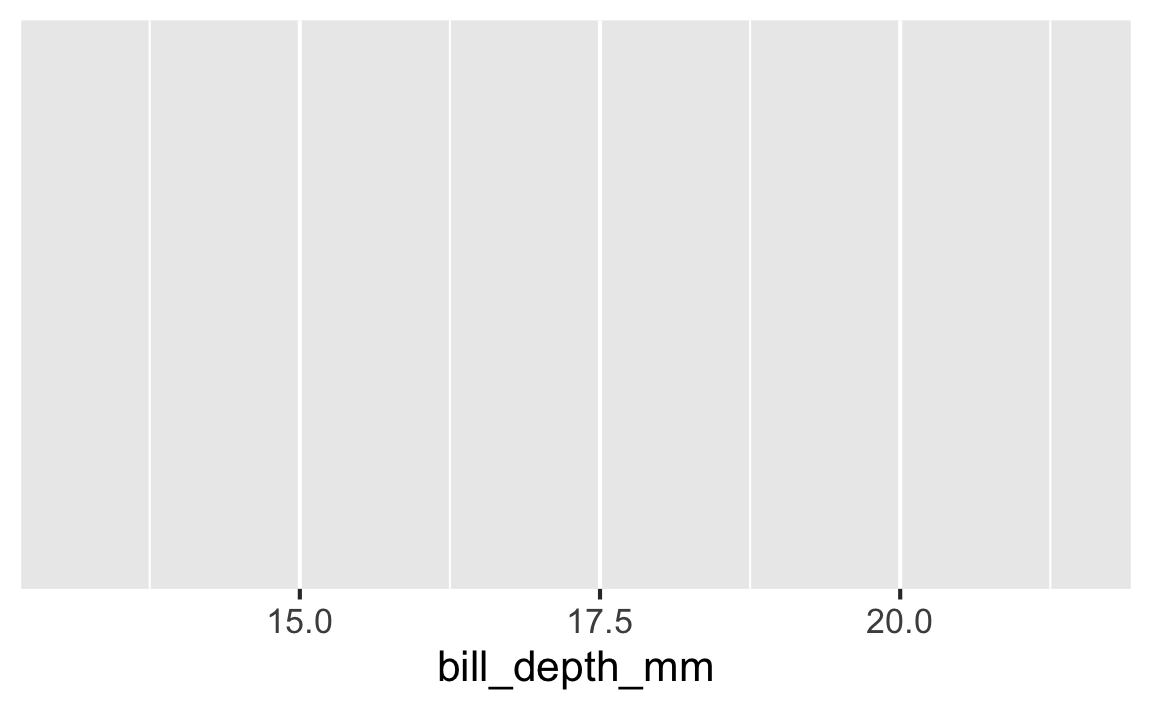 Data Visualization And Transformation Building A Plotstep By Step