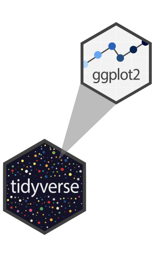Data Visualization And Transformation Building A Plot Step By Step With Ggplot2