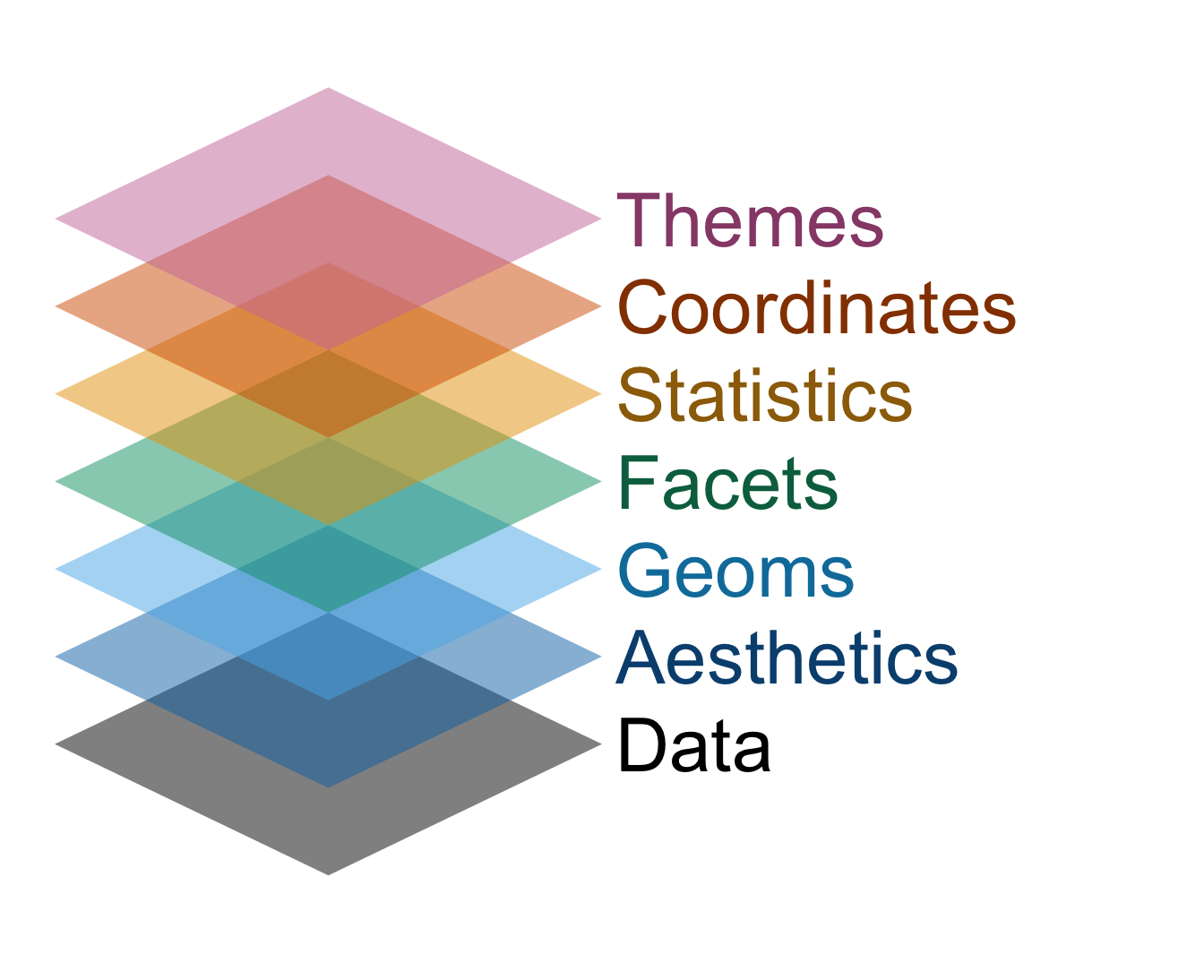 Data Visualization And Transformation Grammar Of Graphics