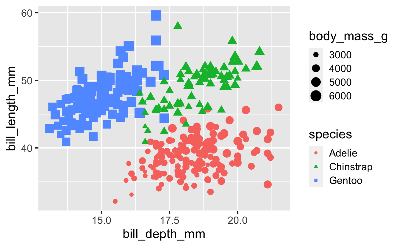 Data Visualization And Transformation Grammar Of Graphics