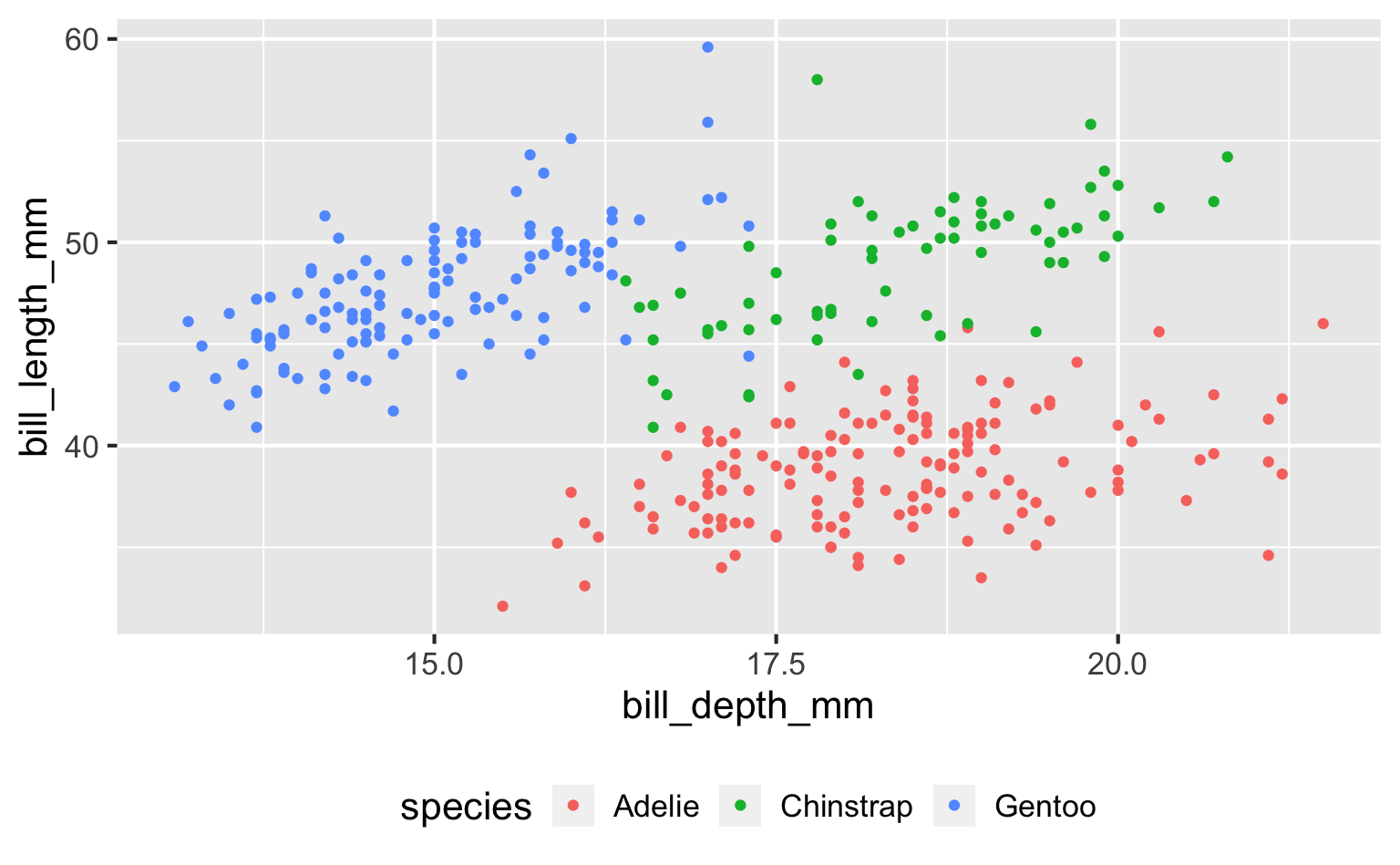 Data Visualization And Transformation Grammar Of Graphics