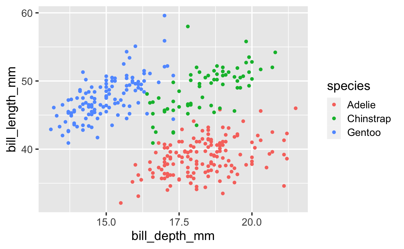 Data Visualization And Transformation Grammar Of Graphics
