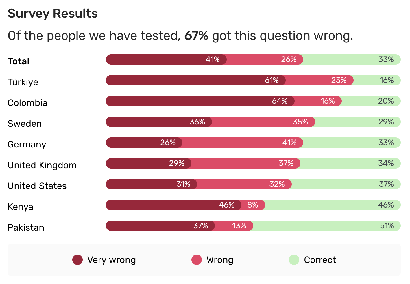 Halving CO2 emissions – Data tidying and importing