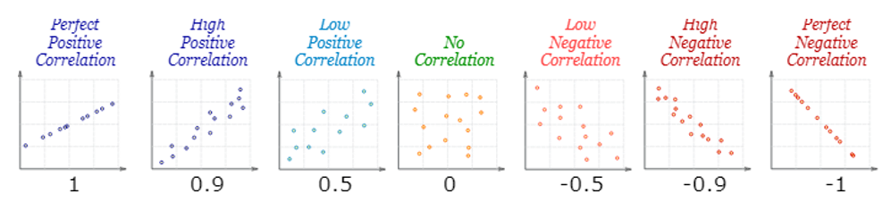 Modeling and inference – Language of models